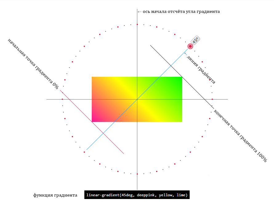 CSS Web Global